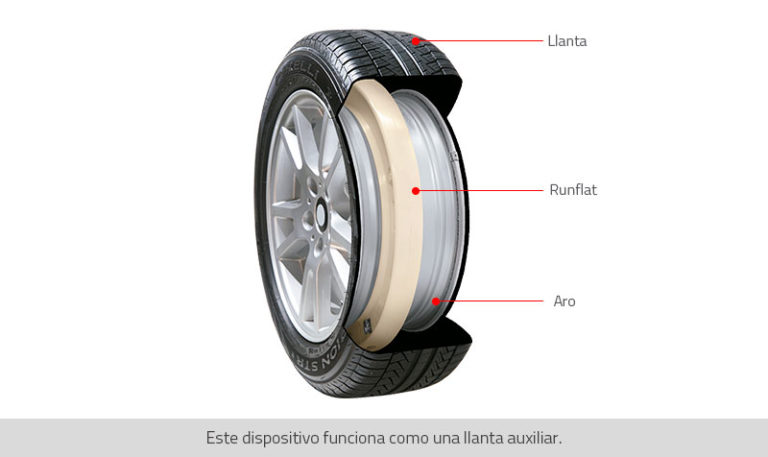 Neumáticos con tecnología RunFlat. - INSIDEAUTOS